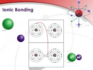 Atoms and Molecules, Ions, Isobars, Isotops etc... Chemistry PPT | PPT