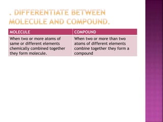 ATOM, MOLECULE,MIXTURE, COMPOUND.pptx