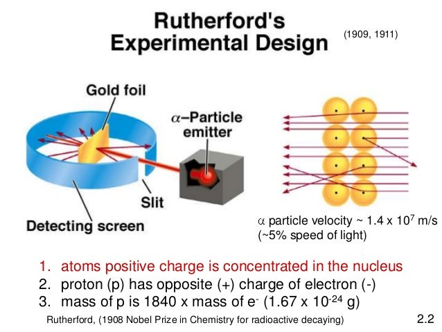 Atom molecules and ions by ashish