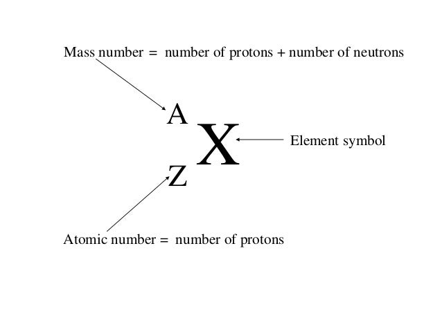 Atom molecules and nuceli