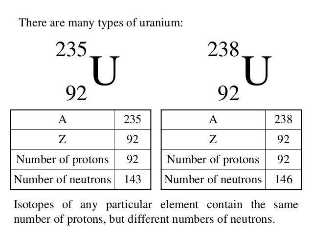 Uranium 235 Element