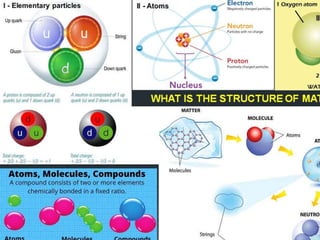 ATOM MOLECULES MIXTURE COMPOUND.pptx