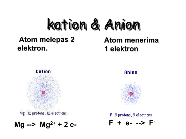 Atom Molekul dan Ion | PPTX