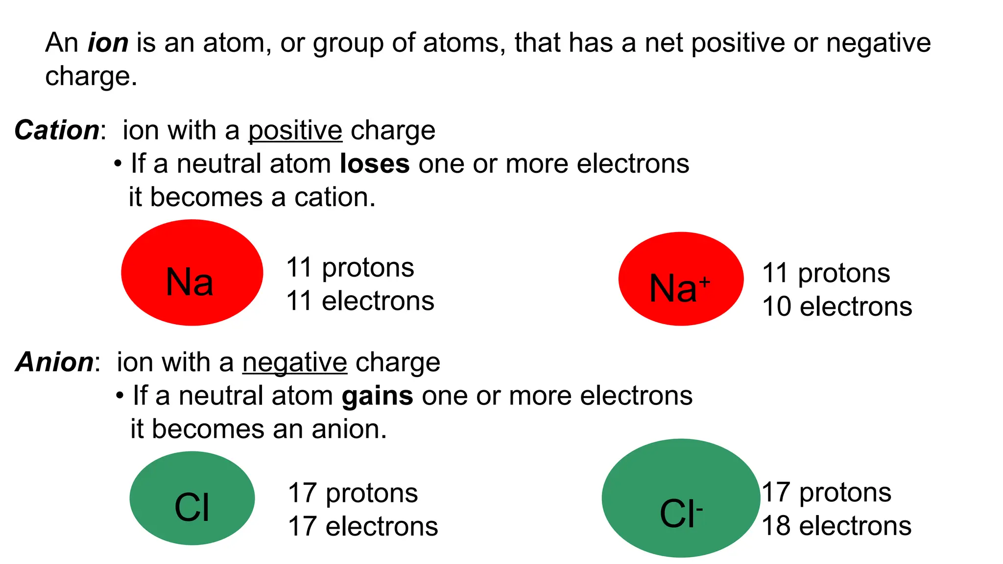 penjelasan Atom, molekul, ion.contoh atom molekul dan ion perbedaan ...