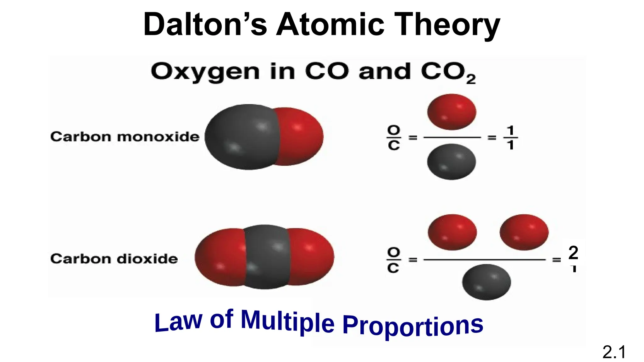 penjelasan Atom, molekul, ion.contoh atom molekul dan ion perbedaan ...