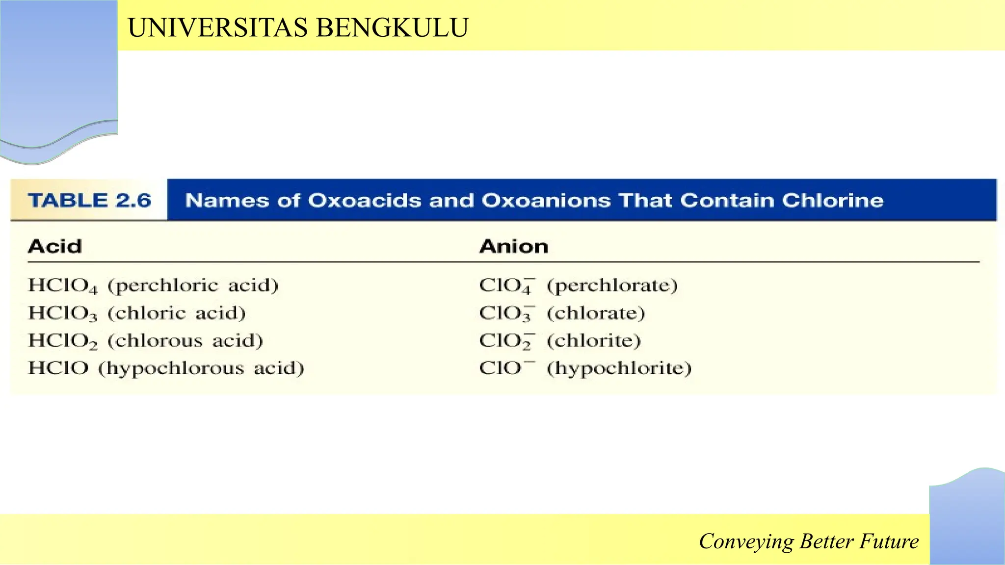 penjelasan Atom, molekul, ion.contoh atom molekul dan ion perbedaan ...