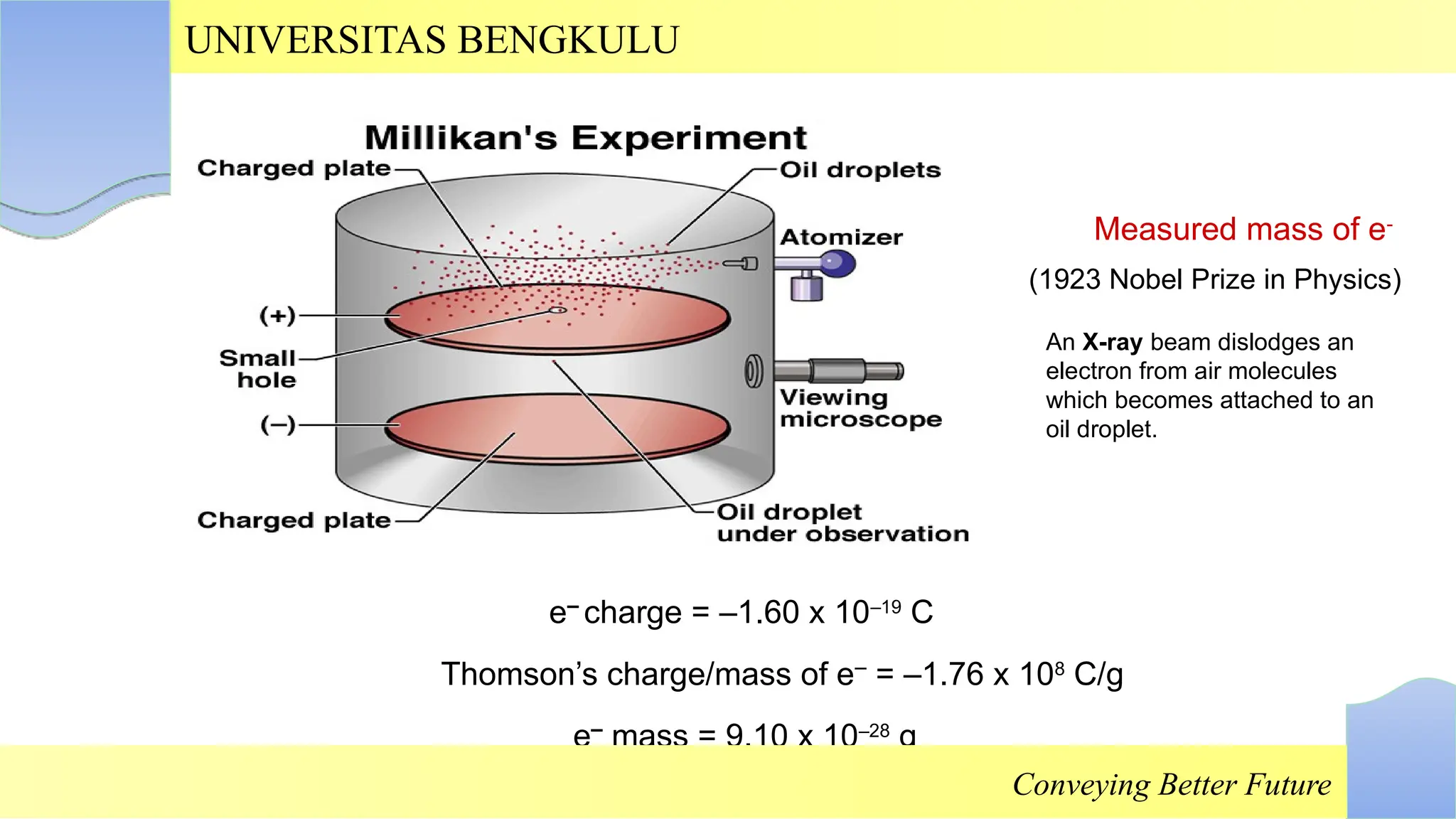penjelasan Atom, molekul, ion.contoh atom molekul dan ion perbedaan ...