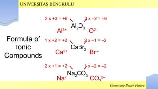 penjelasan Atom, molekul, ion.contoh atom molekul dan ion perbedaan ...