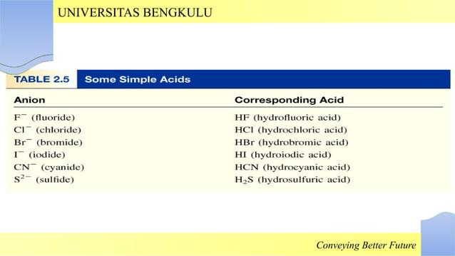 penjelasan Atom, molekul, ion.contoh atom molekul dan ion perbedaan ...