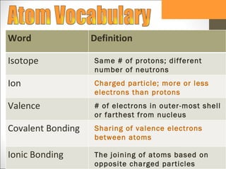 Atom Movie Notes -Day 2 | PPT | Chemistry | Science
