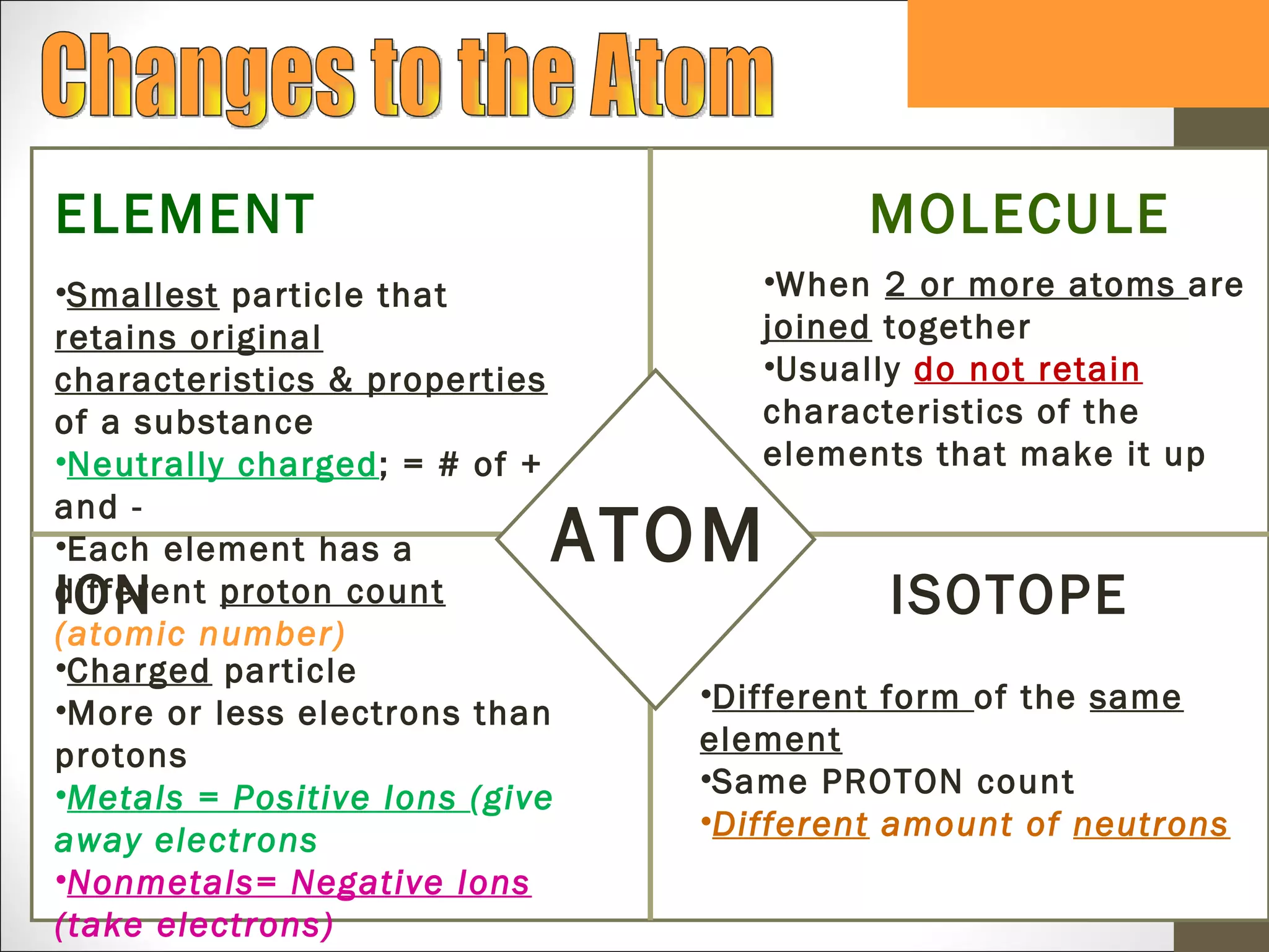 Atom Movie Notes Day 2 | PPT | Chemistry | Science