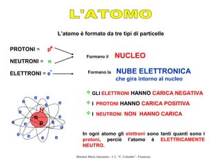 Atomo | PPT