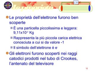 Atomo e-particelle-subatomiche | PPT