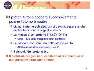 Atomo e-particelle-subatomiche | PPT | Chemistry | Science