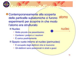 Atomo e-particelle-subatomiche | PPT | Chemistry | Science