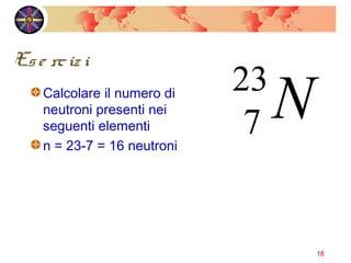 Atomo e-particelle-subatomiche | PPT | Chemistry | Science