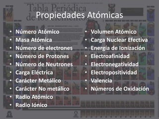 Composicion del atomo | PPTX | Chemistry | Science