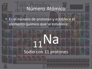 Composicion del atomo | PPTX