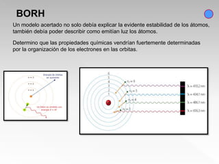 Atomo Hist Pptx