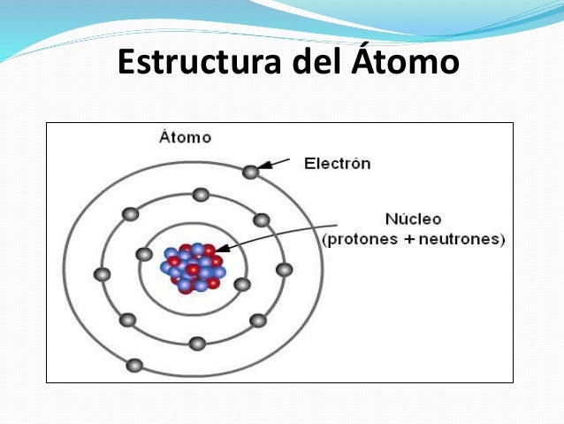 Ciencias Naturales 2015: Estructura del Átomo