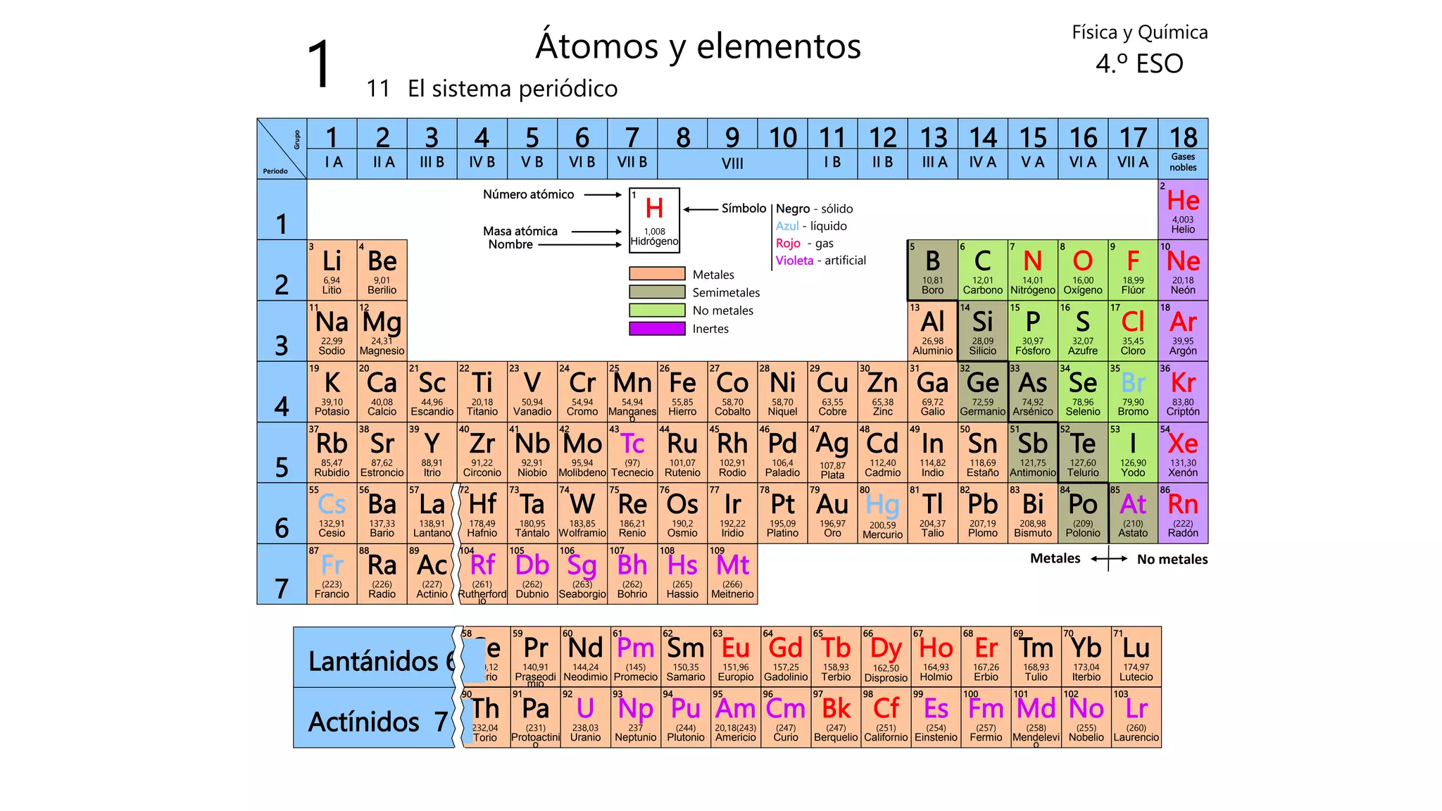 ATOMOS Y TABLA PERIODICA.pptx