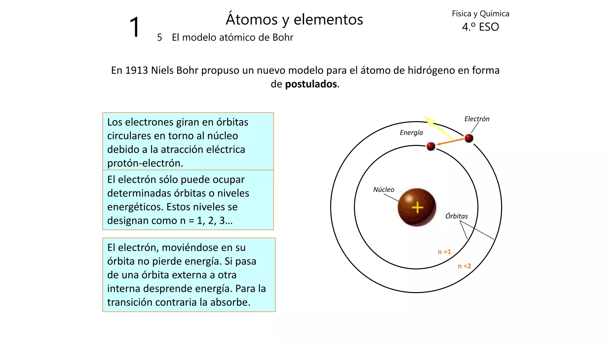 ATOMOS Y TABLA PERIODICA.pptx