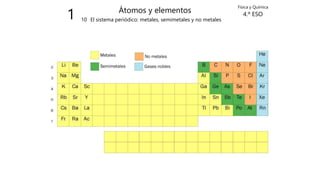 ATOMOS Y TABLA PERIODICA.pptx