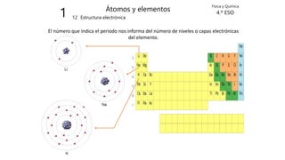 ATOMOS Y TABLA PERIODICA.pptx
