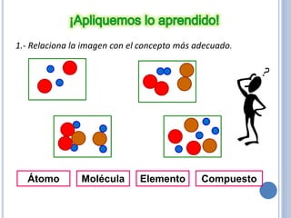 Átomo y moléculas | PPT