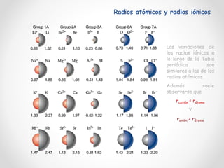 Atomo y tabla periodica (1) | PPSX