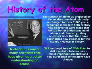 Atom Presentation | PPT