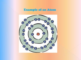 properties of atom | PPTX | Chemistry | Science