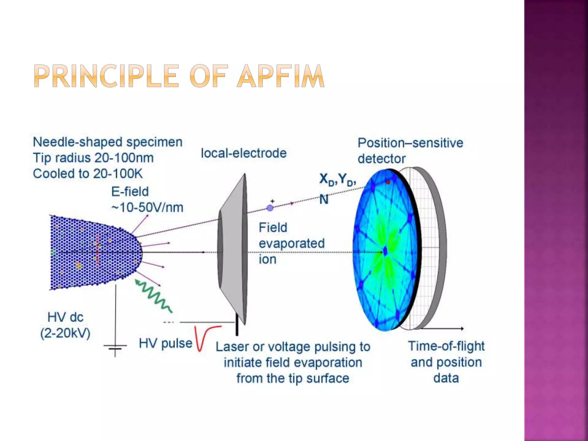 Atom probe field ion microscopy seminar | PPTX