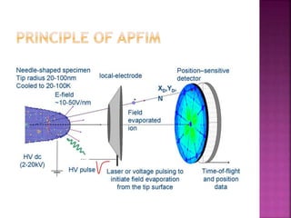 Atom probe field ion microscopy seminar | PPTX