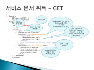 Atom publishing protocol | PPT