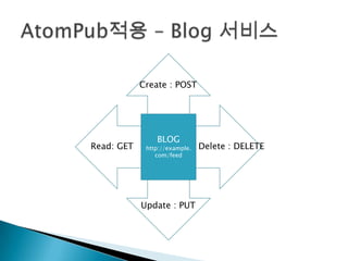 Atom publishing protocol | PPT