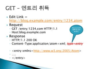 Atom publishing protocol | PPTX