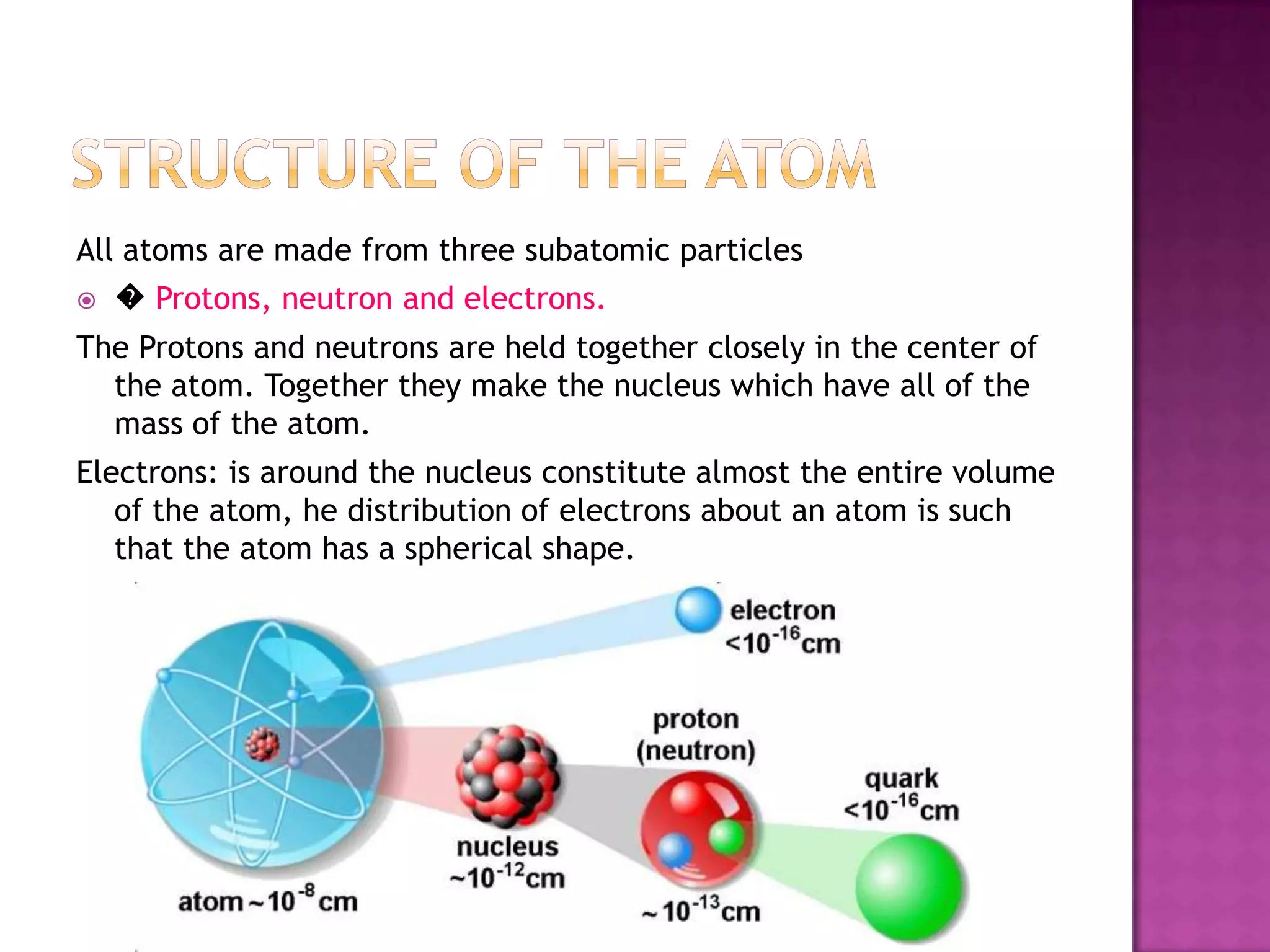 Atoms | PPTX