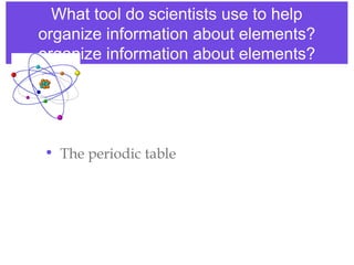 Atoms | PPT