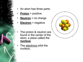 Atoms: | PPTX