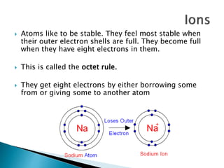 Atoms | PPTX