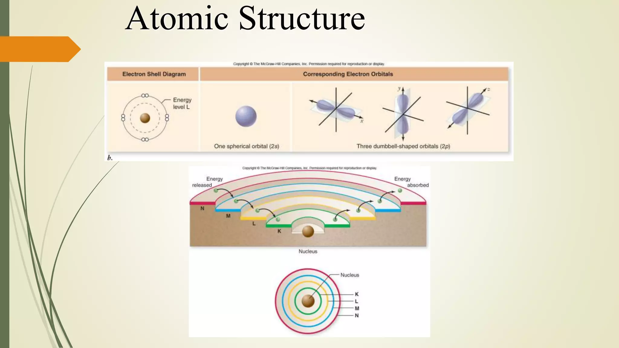 the building block ATOMS | PPTX