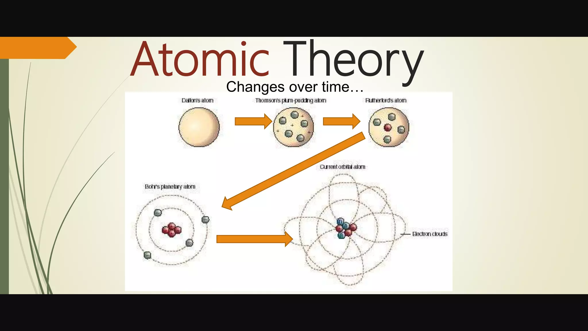 the building block ATOMS | PPTX
