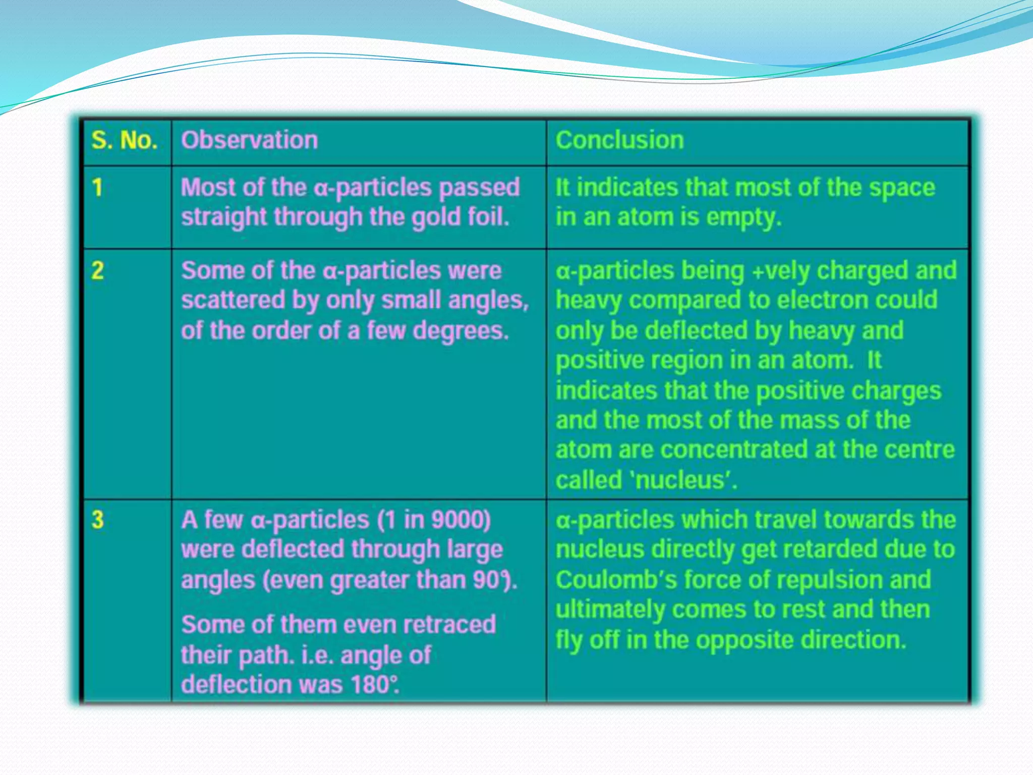 Atoms Class 12 NCERT chapter 12 | PPTX