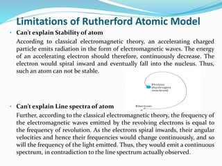 Atoms Class 12 NCERT chapter 12 | PPTX