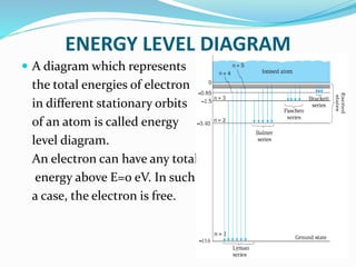 Atoms Class 12 NCERT chapter 12 | PPTX