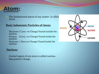 Atoms | PPTX