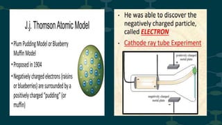 Science 8 ATOMS: protons, neutrons and electrons | PPTX