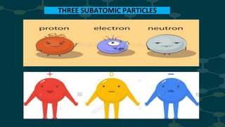 Science 8 ATOMS: protons, neutrons and electrons | PPTX