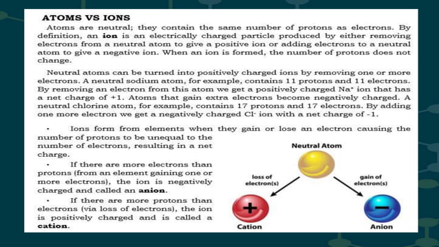 Science 8 ATOMS: protons, neutrons and electrons | PPTX | Chemistry | Science